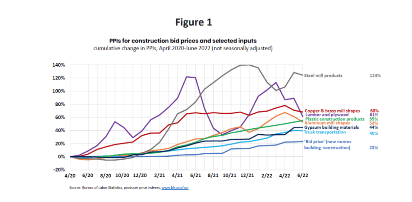 City of Reno Cites 'Unprecedented' Rising Costs For $70 Million PSC ...