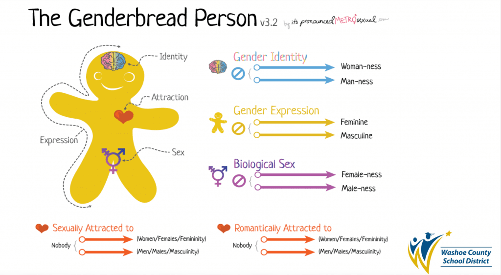WCSD Sued by Teacher Suspended for Questioning Gender Curriculum ...