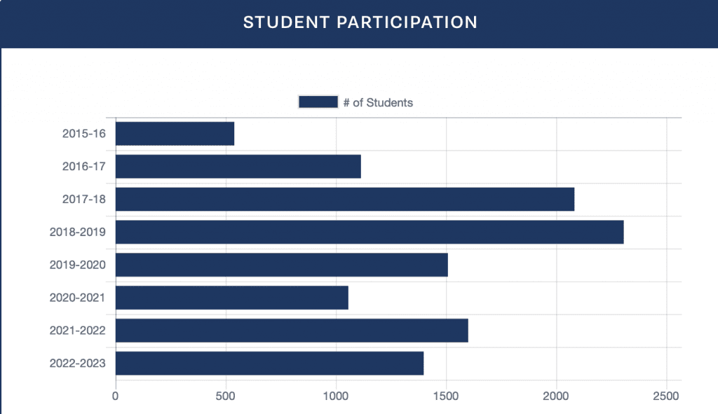 Opinion: It Is Unjust to Trap Students Into Failing Public Schools ...